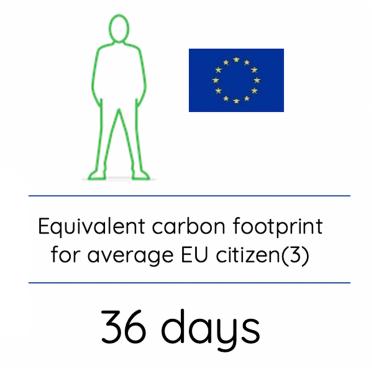Environmental Profile | AHEC